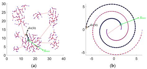 Boundary Matching And Interior Connectivity Based Cluster Validity Anlysis