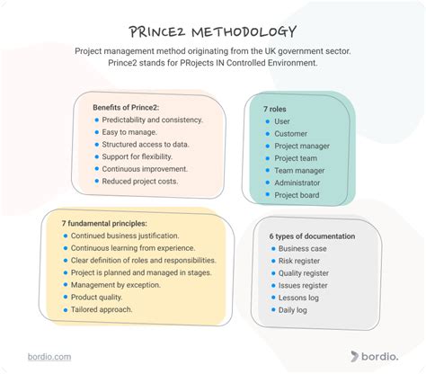 novajlija kapok trgovina prince2 roles Do meditacije Državljanstvo Rajčica
