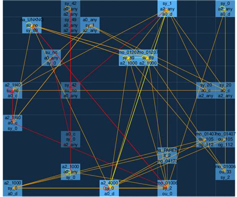 Visualization Of Syslog Data Representing Normal Behavior Download Scientific Diagram