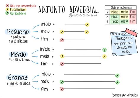 Mapas Mentais Sobre Adjunto Adverbial Mapa 10 Mapas Mentais Sobre Adjunto Adverbial Mapa 10