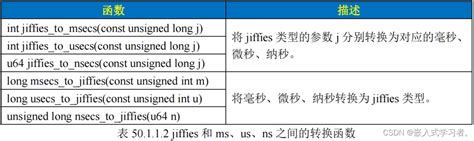 Linux内核定时器系统节拍率 Csdn博客 Linux内核定时器系统节拍率 Csdn博客