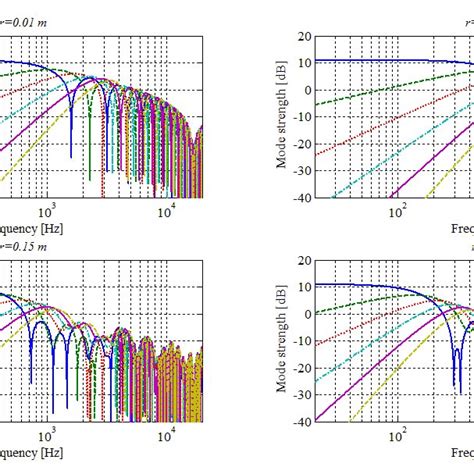 Commercially Available Spherical Microphone Arrays Eigenmike Left