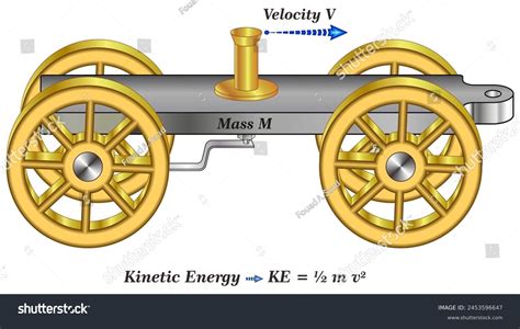 Kinetic Energy Energy Transferred Object Due Stock Vector Royalty Free