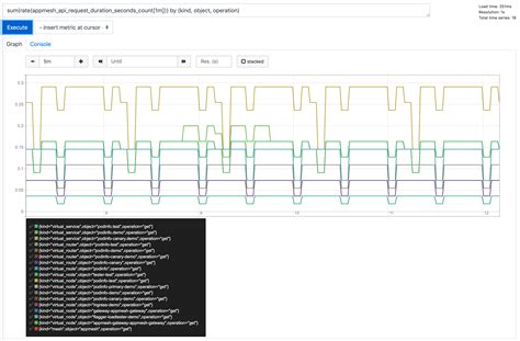 Toomanyrequestsexception Being Triggered · Issue 96 · Awsaws App Mesh