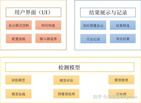 基于深度学习的路面裂缝检测系统（网页版yolov8v7v6v5代码训练数据集） 知乎