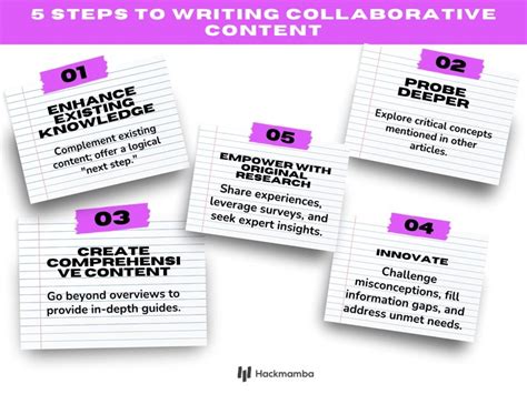 how to protect content from generative ai hackmamba posted on the