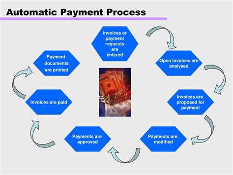 Sap Account Payables Process Flow Chart Diagram Accounts Pay