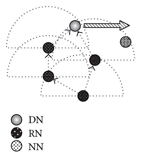 Updating Of The DN Location Information By RNs Download Scientific Diagram
