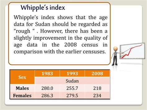 Ppt Evaluation And Adjustment Of The 2008 Census Age And Sex Data