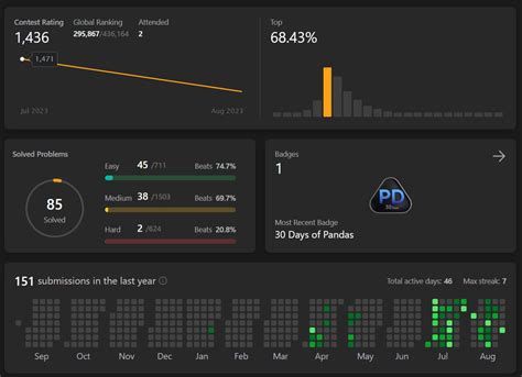 Manjot Singh On Linkedin Leetcode Codingjourney Personalgrowth Problemsolving Codingcommunity