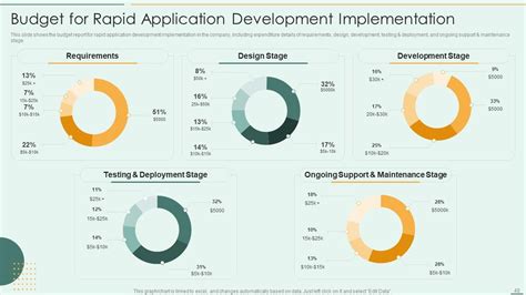 Top 10 Rapid Application Development Model Powerpoint Presentation Templates In 2025