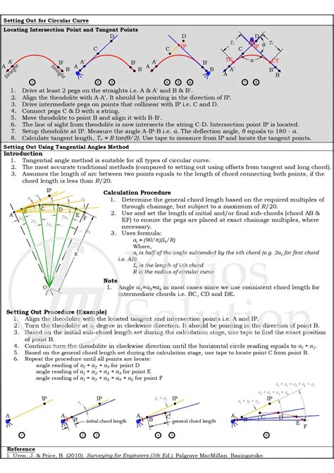 Ir Dr Ts Tan Kar Chun On Linkedin Locating The Intersection And