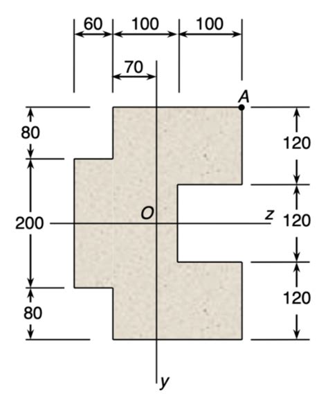 Solved The Section Shown Is Subjected To A Tensile Force P