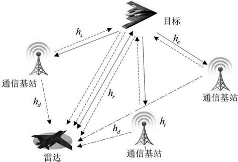 Radar Optimal Waveform Design Method Based On Radio Frequency Stealth