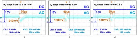 Output Voltage Transients When Vin Steps From 10 To 75 V A Pi