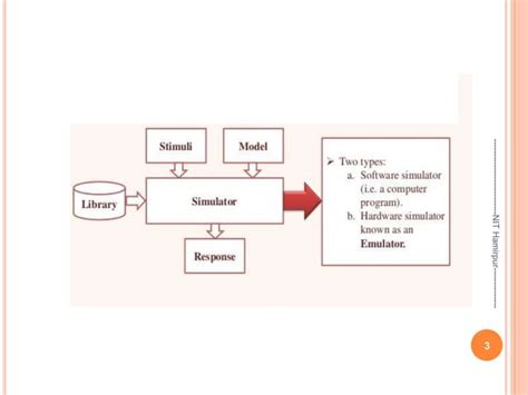 Simulation Power Analysis Low Power Vlsi Pptx Computer Software And