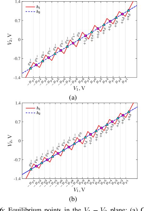 Figure 1 From Generating Multi Scroll Chuas Attractors Via Simplified