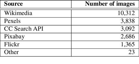 Table 1 From Multilingual Image Corpus Towards A Multimodal And Multilingual Dataset