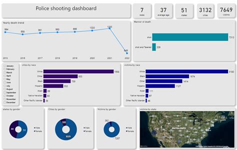 Abraham Ofili On Linkedin Data Dataanalytics Dataanalysis Dataanalysts Datanerd