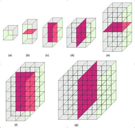 The General Case Considered In The Computational Complexity And Memory Download Scientific