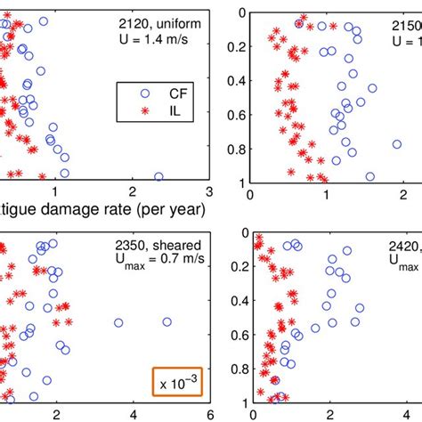 The Four Bare Riser Ndp Data Sets Download Table