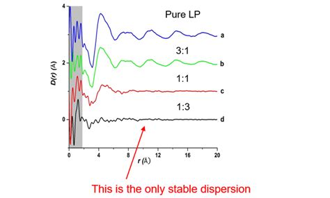Structure Of Amorphous Materials