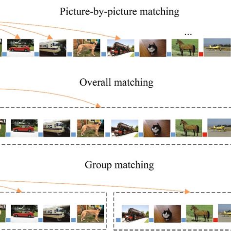 Three Ways Of Recognition In Large Scale Classification Tasks Download Scientific Diagram