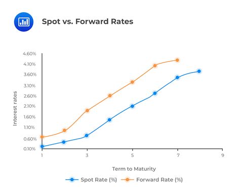 Forward Year Treasury Curve Quant RL