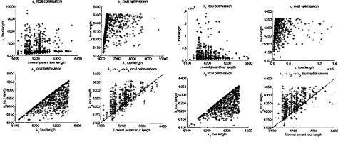 Figure 2 From Adapting The Genetic Algorithm To The Travelling Salesman