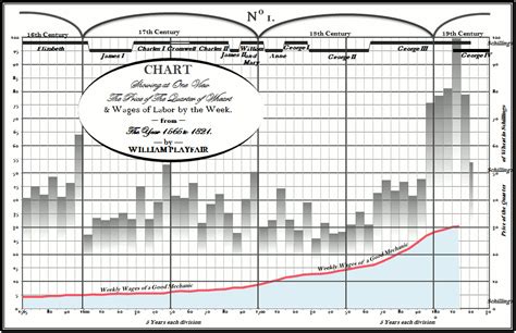 Excel Users Guide To Make Charts In Tableau