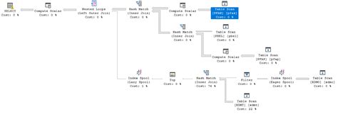 Sql Server Select Into Statement Fails With Arithmetic Overflow But