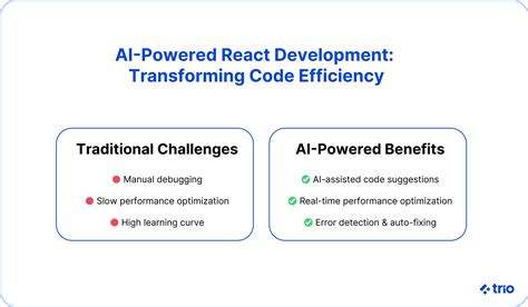 Ai In React Development Guide To Ai Powered Development