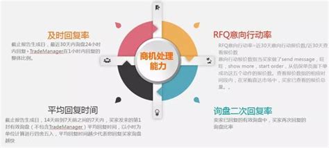 提升电商服务分之商机获取操作指南 知乎