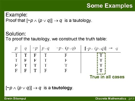Simple Math Proof Rytetouch