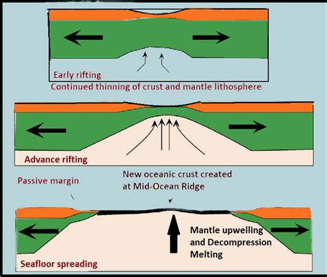Deep Ocean Floor Spreading Seafloor Spreading Activity Ainz
