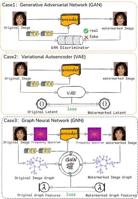 [논문 리뷰] Waveguard Robust Deepfake Detection And Source Tracing Via Dual Tree Complex Wavelet