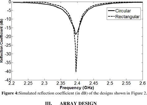 Figure 1 From Comparison Between Rectangular And Circular Patch