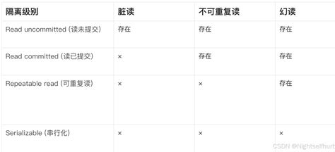 Mysql知识体系总结梳理 Csdn博客