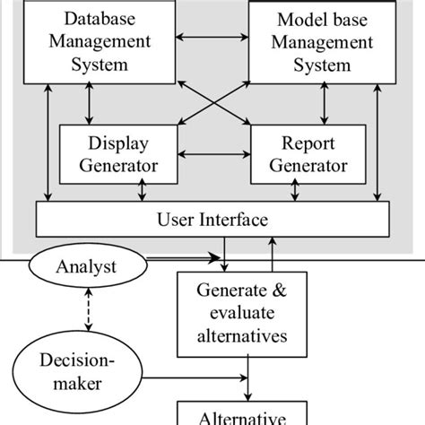 An Architecture For A SDSS Download Scientific Diagram