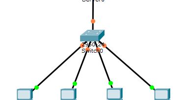 Cara Membuat Simulasi DHCP Server Pada Cisco Packet Tracer Blognya Adit