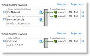 Basic VMware ESX CLI Networking Commands ESX Virtualization Basic VMware ESX CLI Networking Commands ESX Virtualization