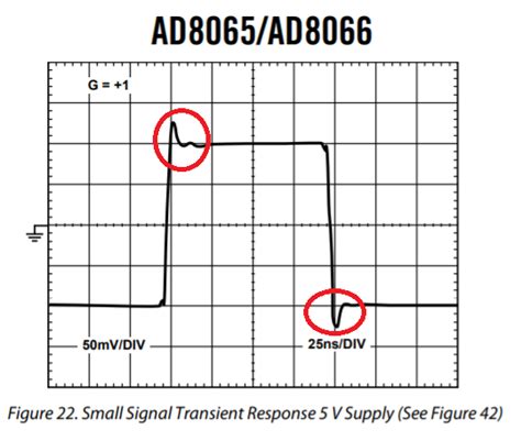 Operational Amplifier HF Peak Detector Electrical Engineering Stack Exchange