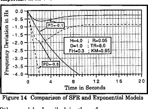 Figure 14 From A Low Order System Frequency Response Model Semantic