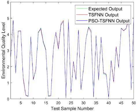 Network Model Test Effect Download Scientific Diagram