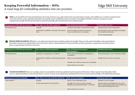Best 13 40 Free Kpi Templates And Examples Excel Word Artofit