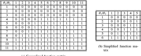 Table Ii From Distributed Intrusion Detection In The Presence Of Correlated Sensor Readings