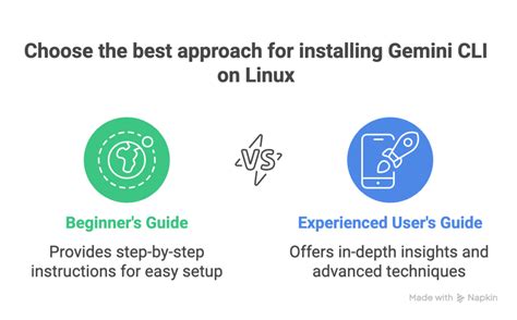 Installing Gemini Cli In Linux A Comprehensive Guide Howtouselinux