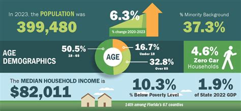 Collier County Collier To Polk Regional Trail