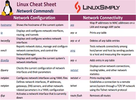Linux Network Commands Cheat Sheet Free PDF Download
