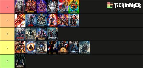 MCU Updated January 2021 Tier List Community Rankings TierMaker